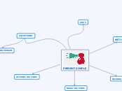 PRESENT SIMPLE - Concept Map